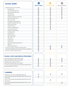 Blue Star Status › The Guardian